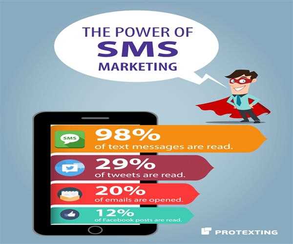 The power of SMS marketing: Boosting customer engagement and sales ...