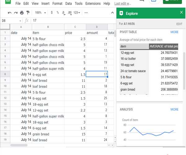 10 Excel and Google Sheets tricks everyone should know - MindStick ...