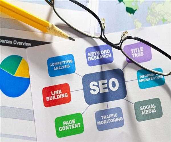 How to improve your site performance for better search engine ...